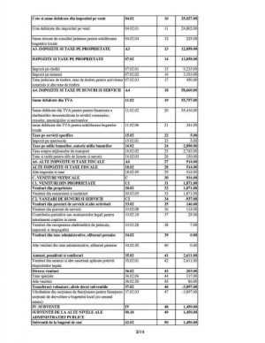 Proiectul de buget al Romanului și cum arată cifrele față de 2016 ...