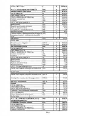 Proiectul de buget al Romanului și cum arată cifrele față de 2016 ...